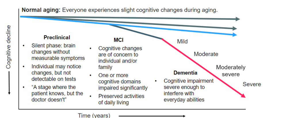 Comprehensive Guide To Dementia | A Specialist's Review
