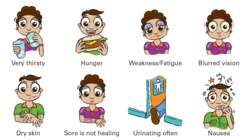 Hyperglycemia Vs Hypoglycemia | Why Both Are Bad!